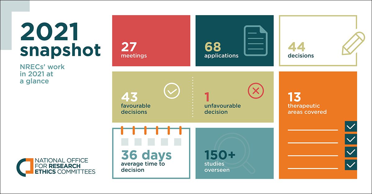 Year in review: Annual Report 2021 - NREC