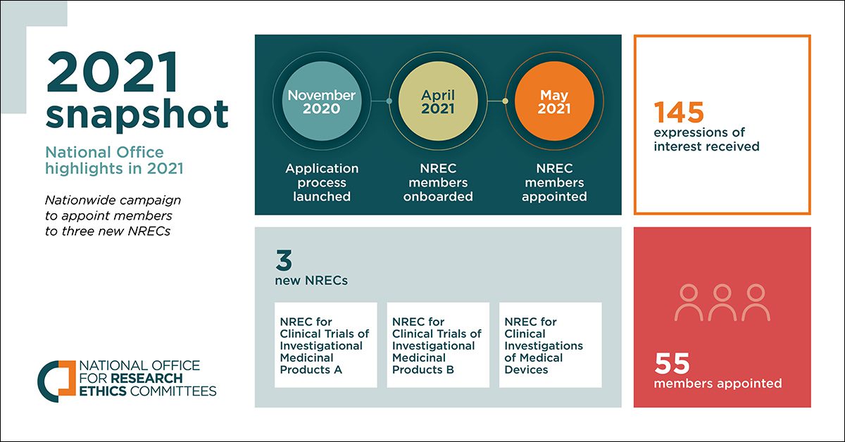 Year in review: Annual Report 2021 - NREC